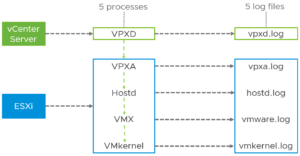 Troubleshooting vMotion – NielsHagoort.com