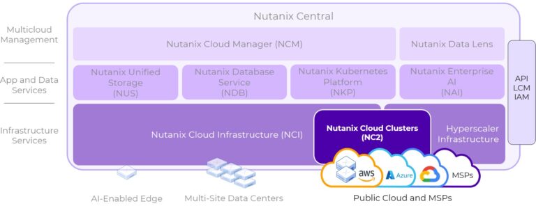The Basics of Nutanix Cloud Clusters (NC2) – NielsHagoort.com